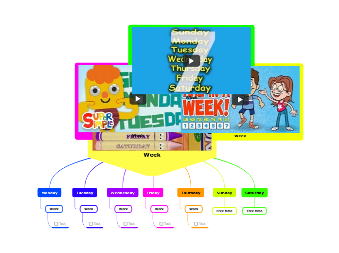Week - Mind Map